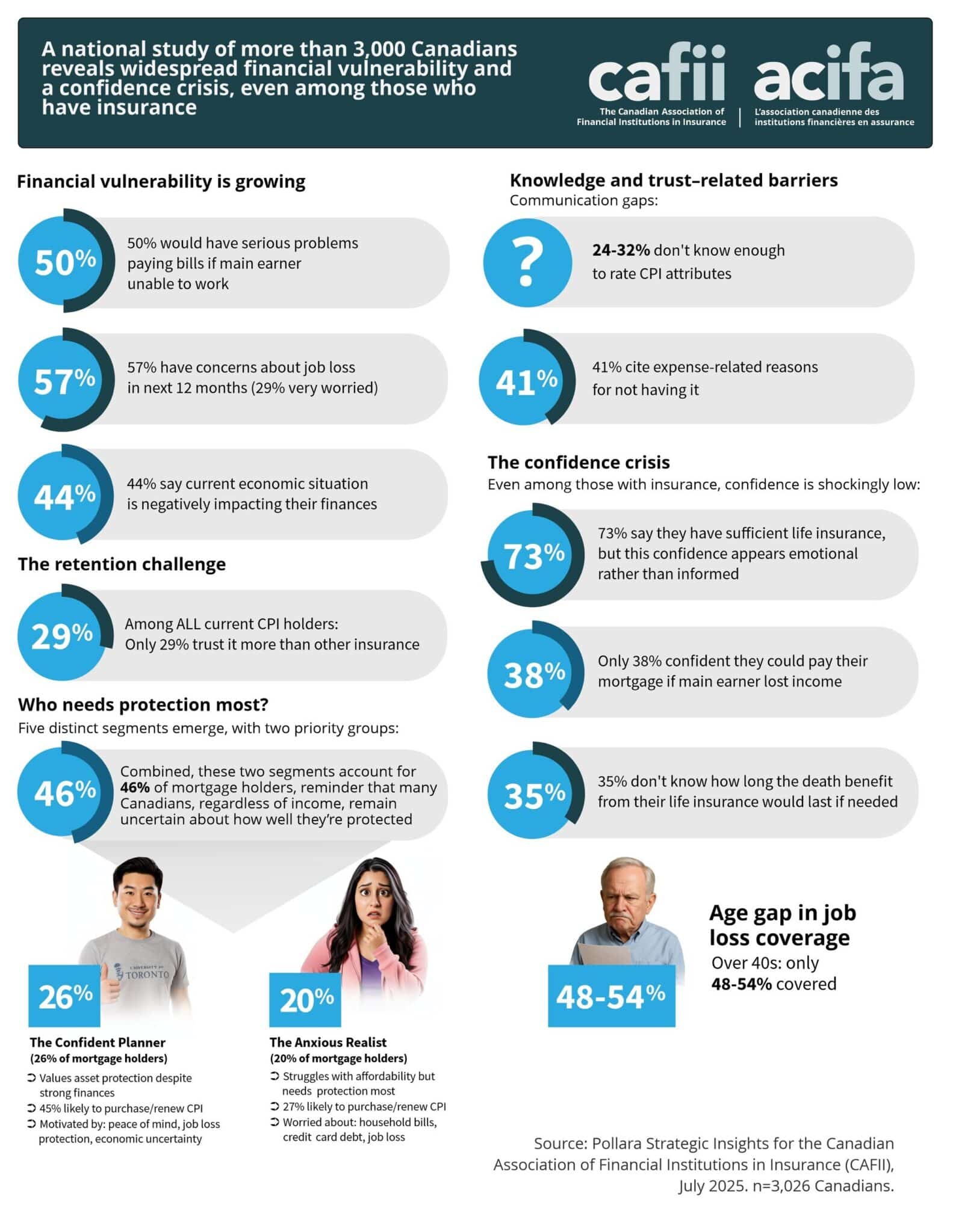 New National Study Reveals Canadian Mortgage Holders Face Growing ...