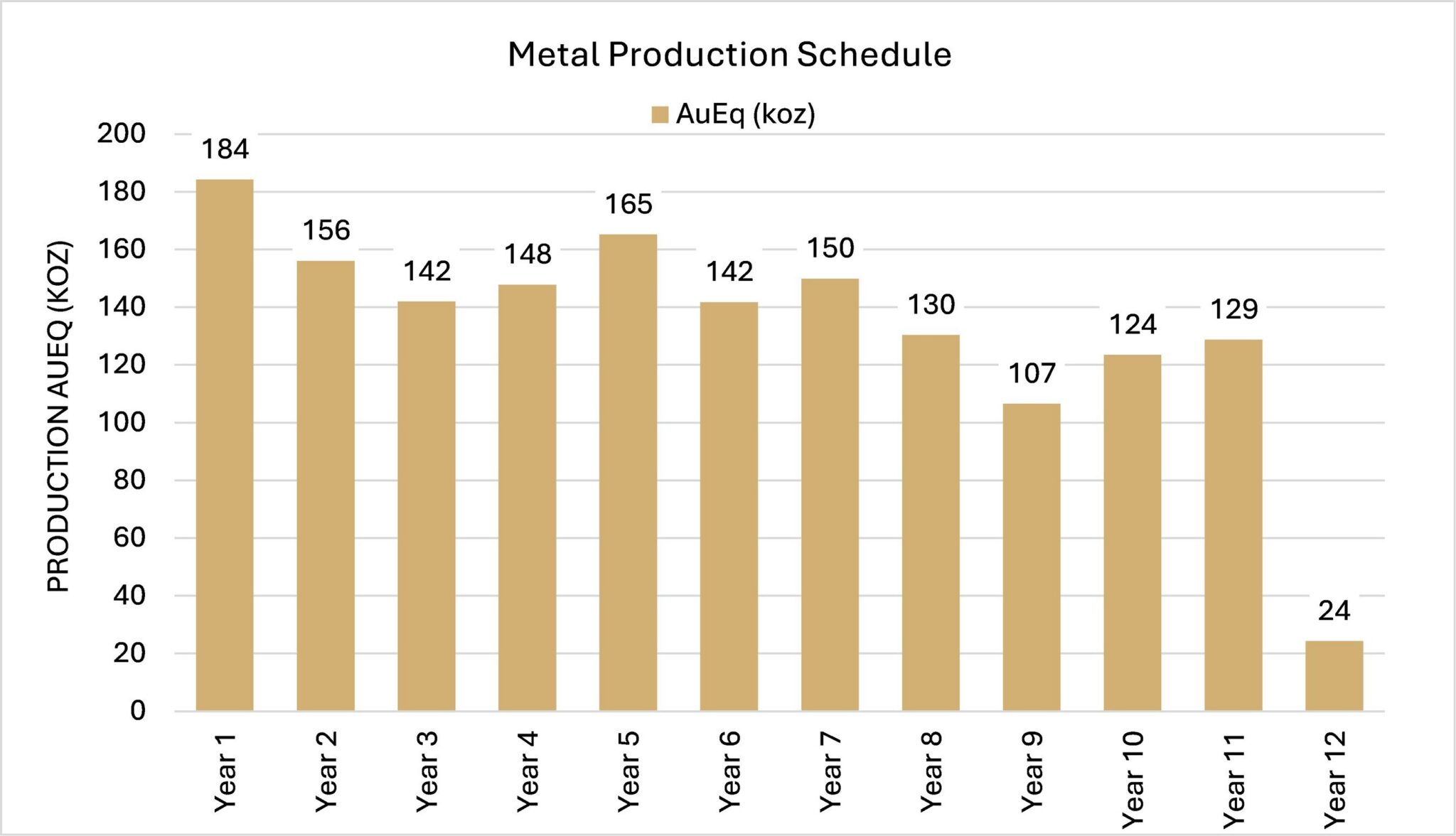 GoldMining Announces Updated PEA Highlighting $1.0 Billion After-Tax ...
