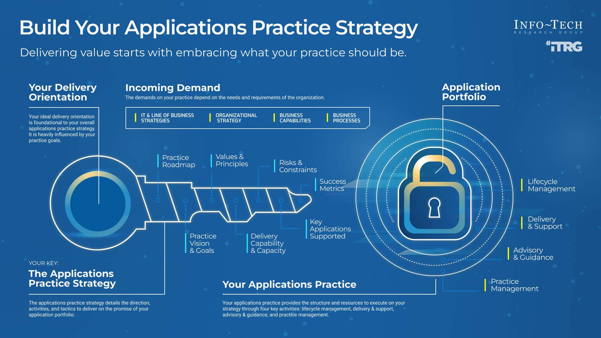 CIOs Struggle to Deliver Business Value as AI and Complexity Expose ...