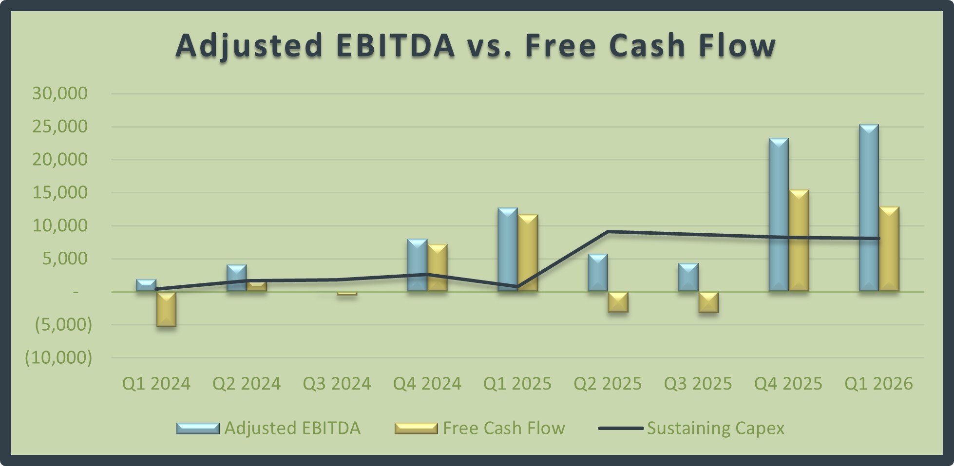 LUCA MINING CORP. REPORTS STRONG FIRST QUARTER 2026 RESULTS - Cantech ...