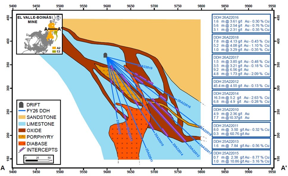 ORVANA REPORTS Q2 FY2026 EXPLORATION RESULTS IN SPAIN - Cantech Letter