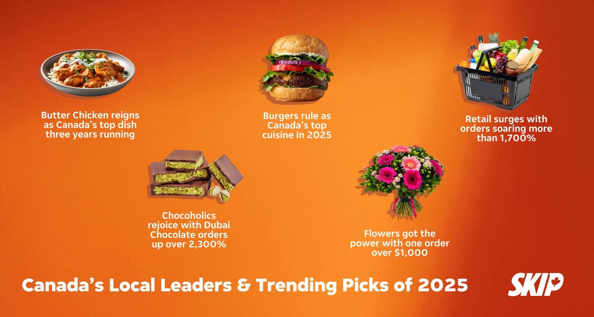 From Matcha to Midnight Snacks and Momentum in Retail: Skip Shares 2025 ...