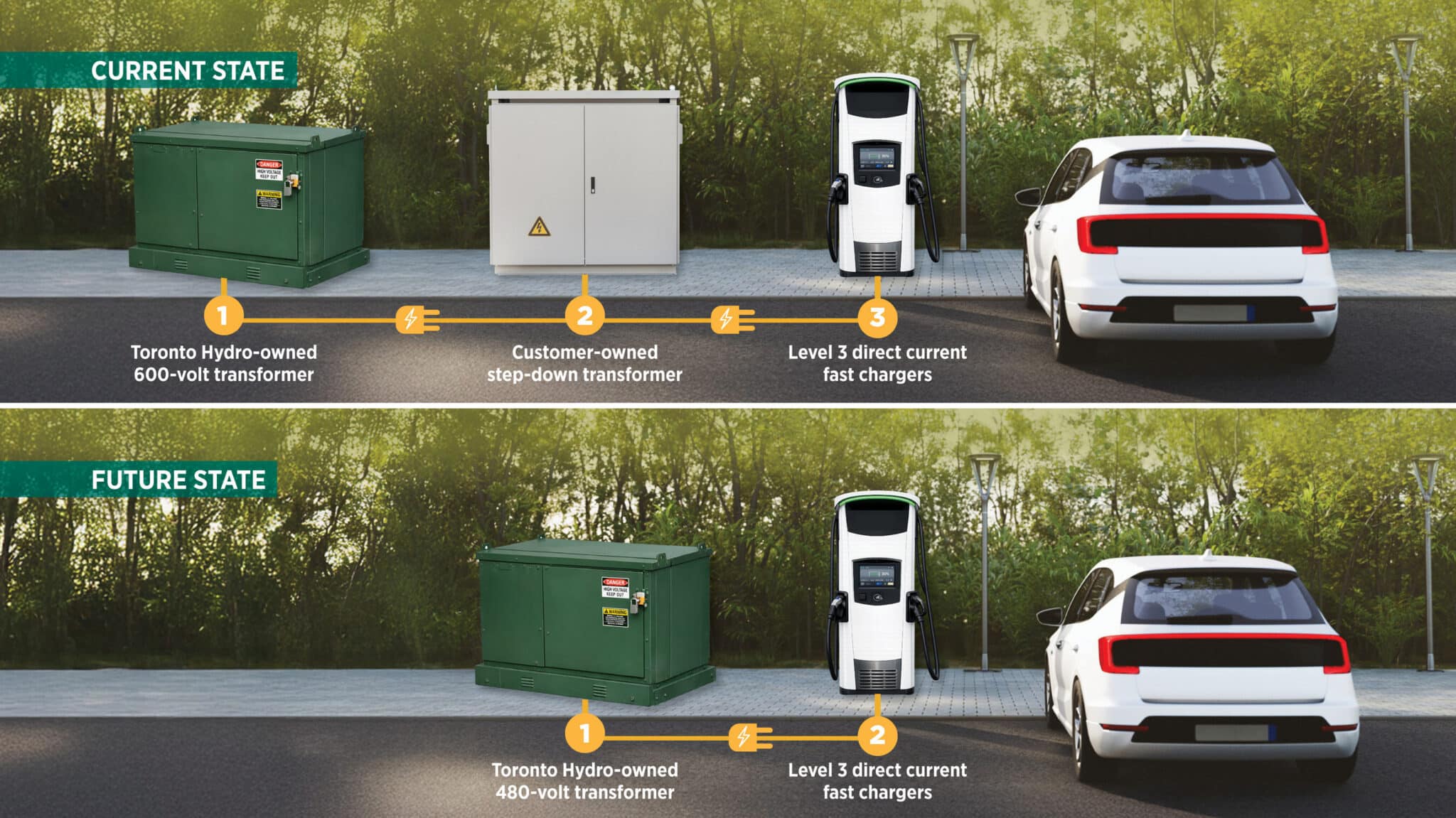 Toronto Hydro introduces opportunity to fast‑track EV charging projects ...